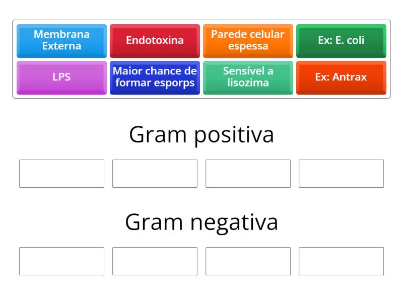Gram positiva x Gram negativa - Group sort