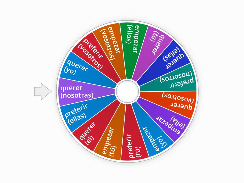 Los verbos empezar, querer, preferir - Rueda aleatoria