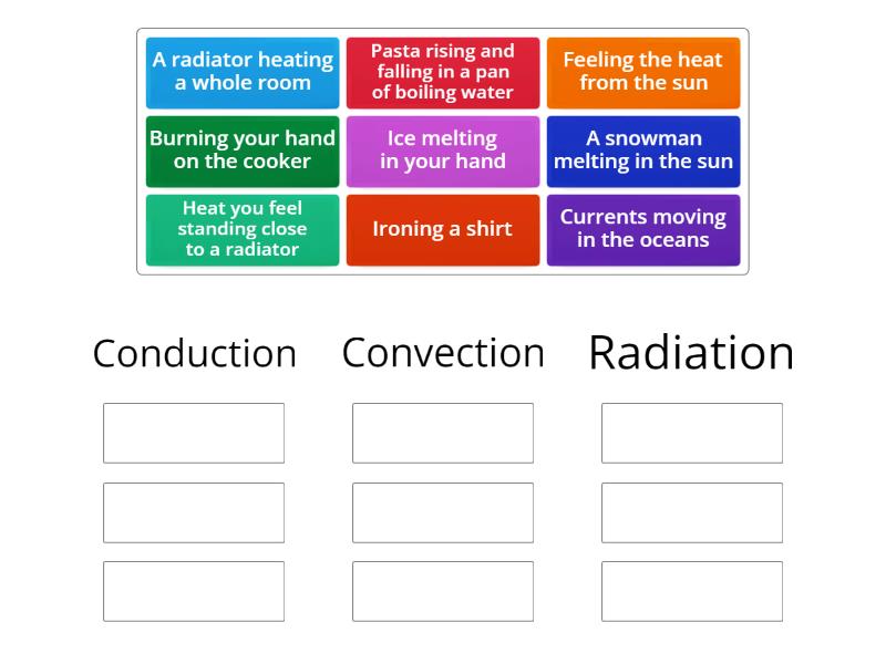 Heat Transfer - Group sort