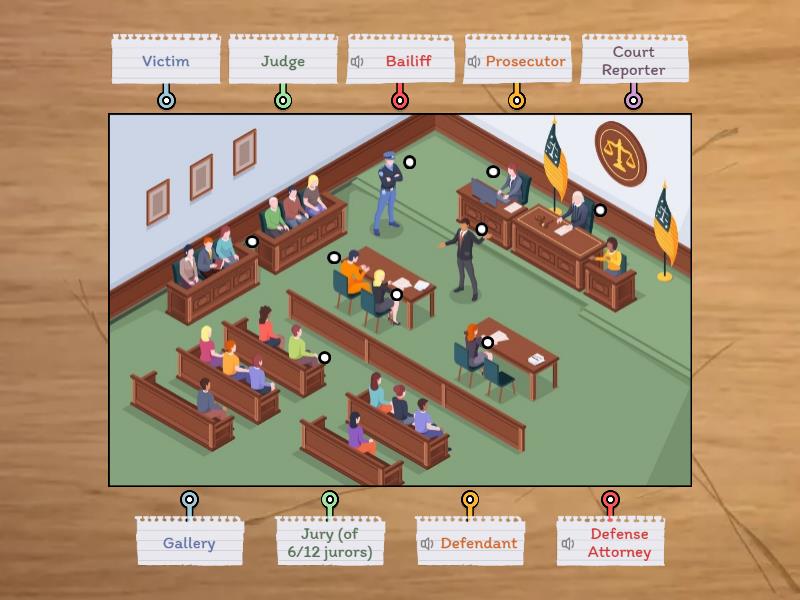 Courtroom roles - Labelled diagram