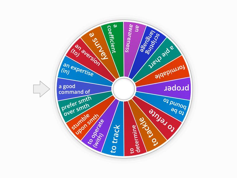 Vocabulary in use - Rueda aleatoria