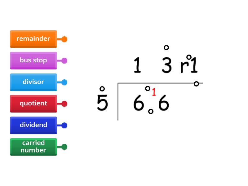 Exit Ticket 1: Division Vocabulary Quiz - Labelled diagram