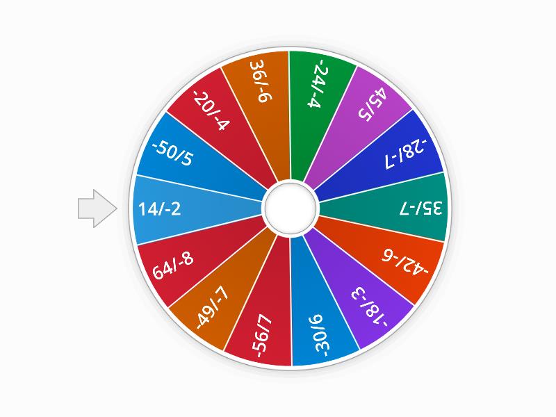 Positive/Negative Division Wheel - Spin the wheel