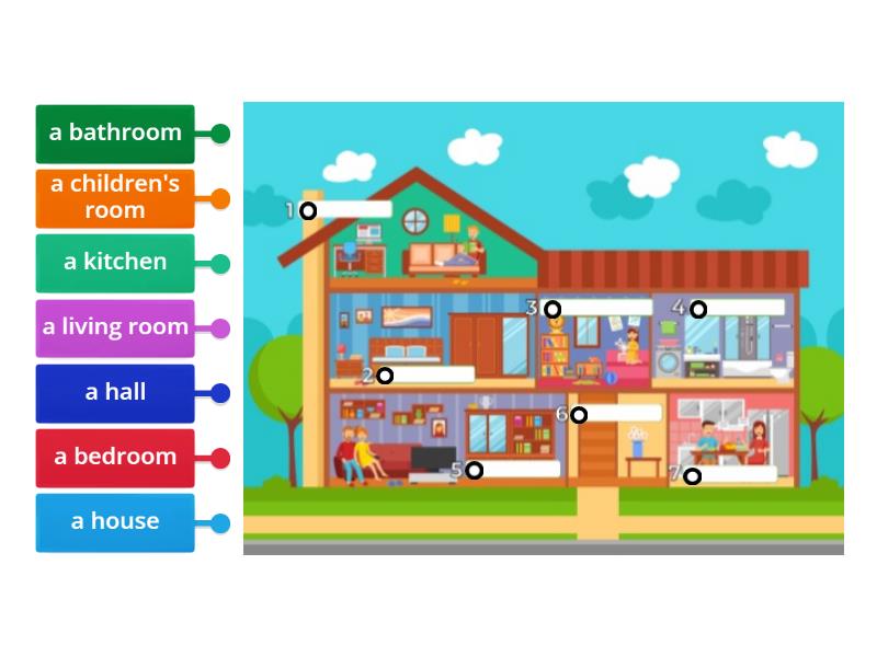A house - Labelled diagram