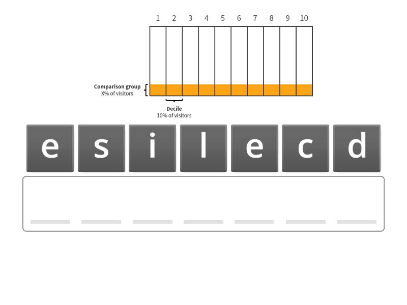Arrange Me! - Anagram