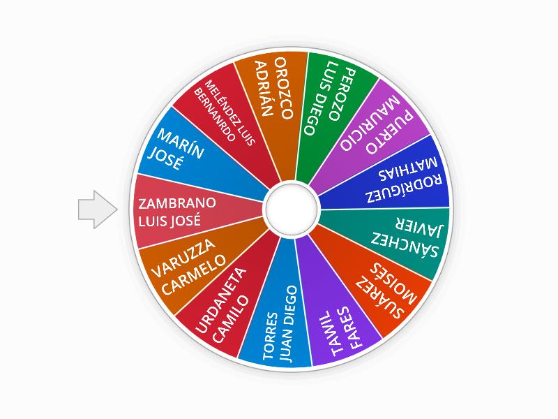 6th Grade B Group 2 - Spin the wheel
