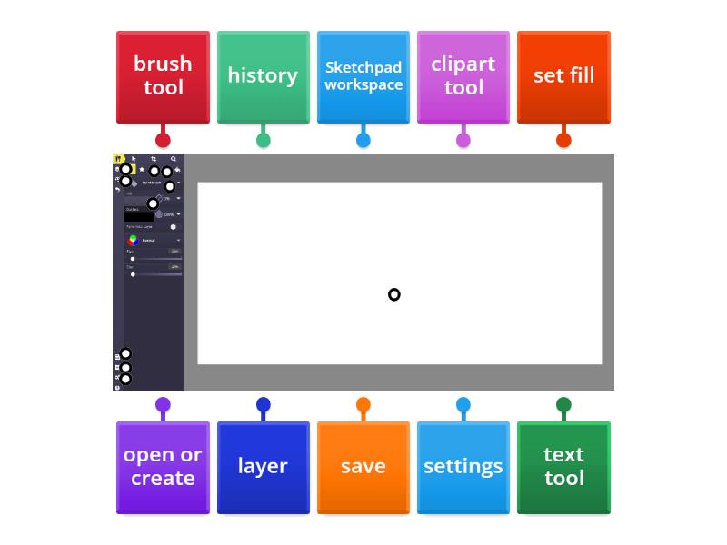 Quiz # 1 - Parts of the Sketchpad 5.0 - Labelled diagram