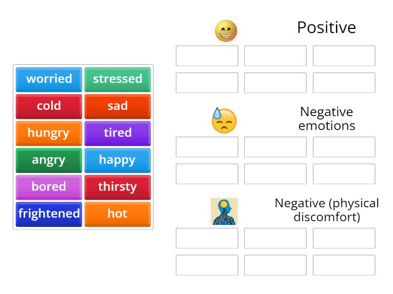 2C positive and negative feelings - Group sort