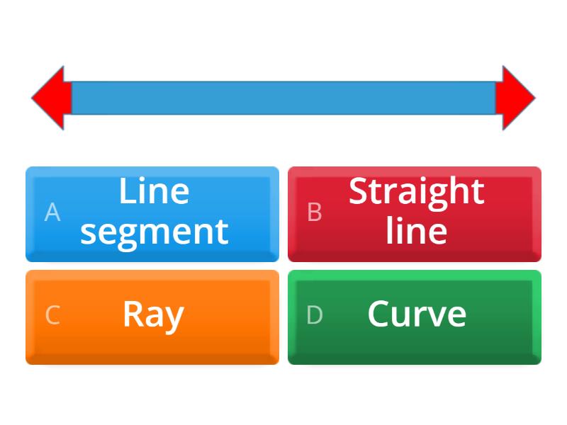 Types of lines - Quiz