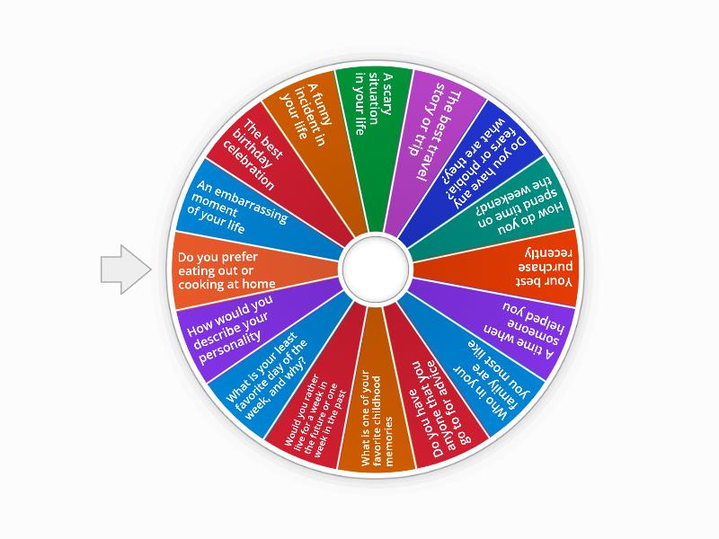 Conversation Wheel Eng 1C - Spin the wheel