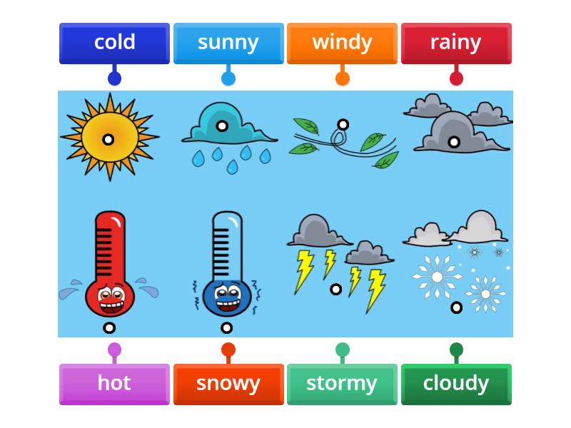 WEATHER for kids 1 - Labelled diagram