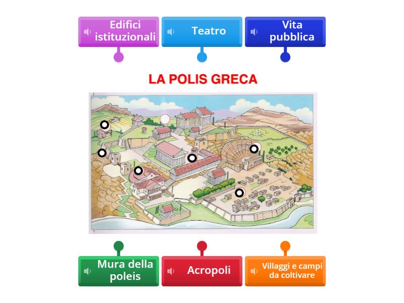 La polis greca - Labelled diagram