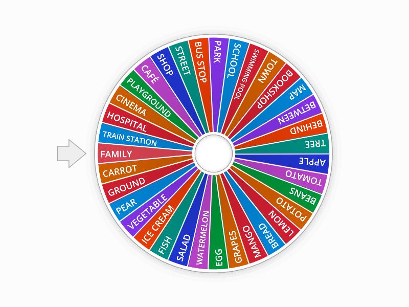 Spelling Bee - Fase 2 - Spin the wheel