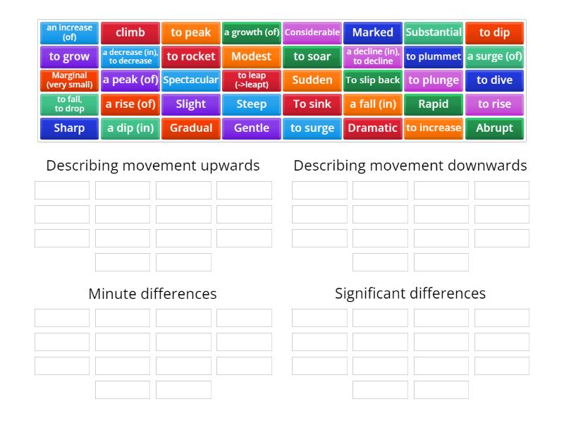 Describing a graph with prepositions by Mme. Taillandier - Group sort