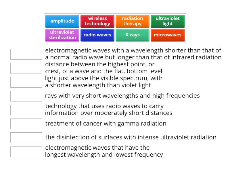 Waves and the Electromagnetic Spectrum - Match up