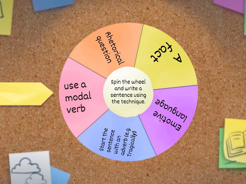 Persuasive writing sentences - Spin the wheel