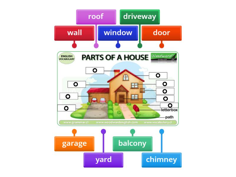 Parts of a House - Labelled diagram