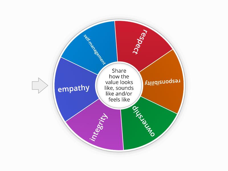 Values - Spin the wheel
