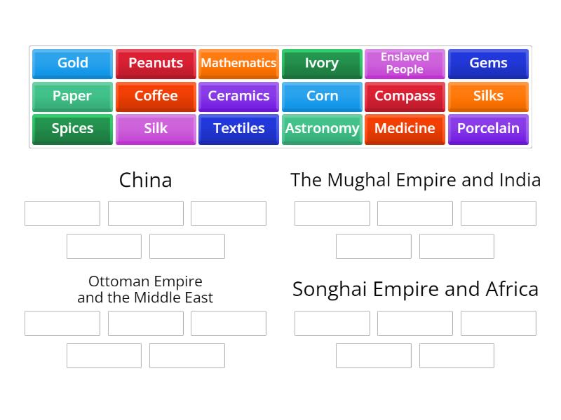 Empires Trade Sorting - Group sort