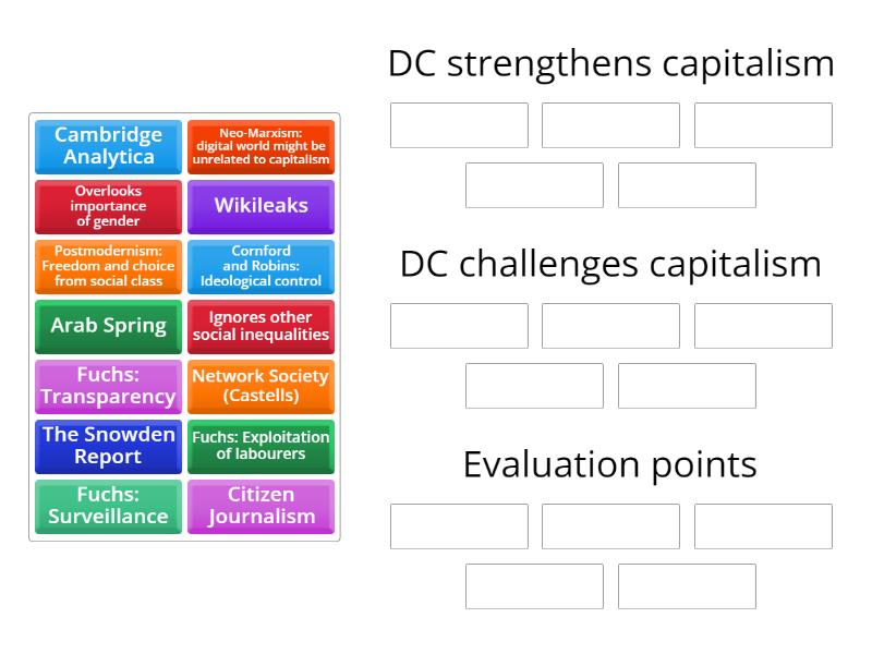 Marxist explanations of digital communication - Group sort