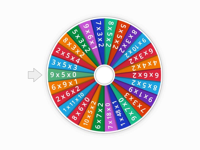 Pemantapan Perkalian - Random wheel