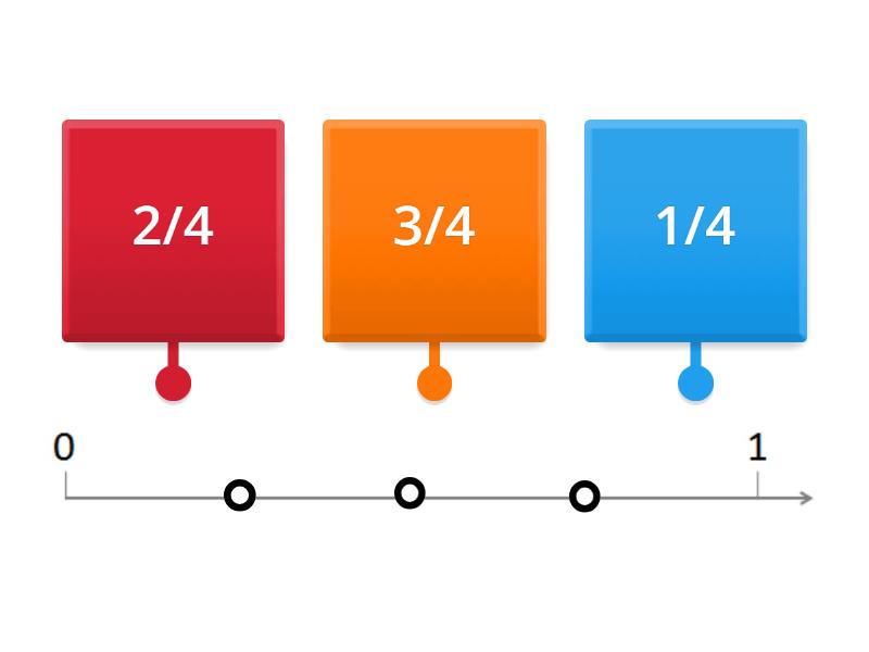 numberline - Labelled diagram