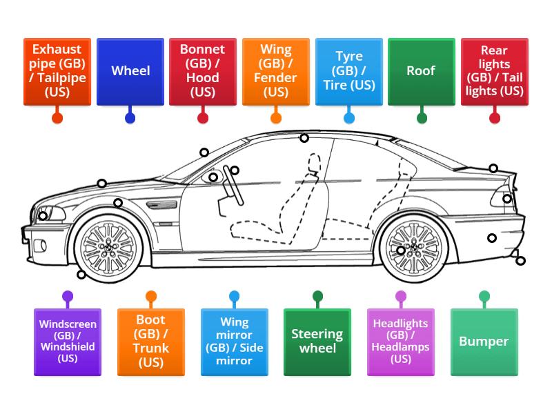 CC 2b: Parts of a Car - Labelled diagram