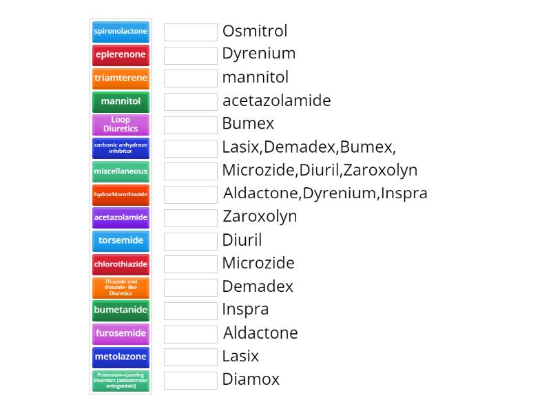 Chapter 24: Diuretic Therapy and Drugs for Renal Failure - Match up