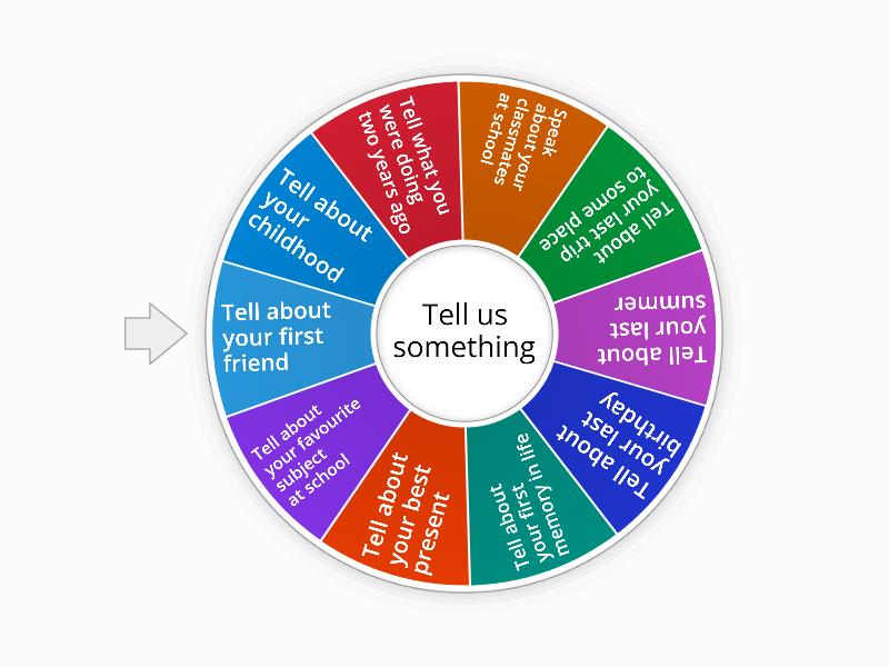 Narrative tenses - Spin the wheel