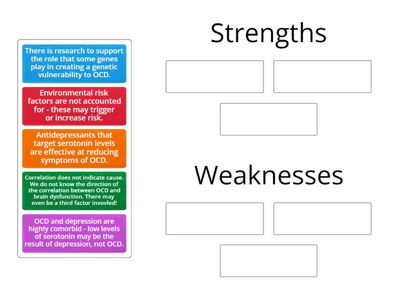 Strengths/Weakness of Biological Explanation OCD - Group sort