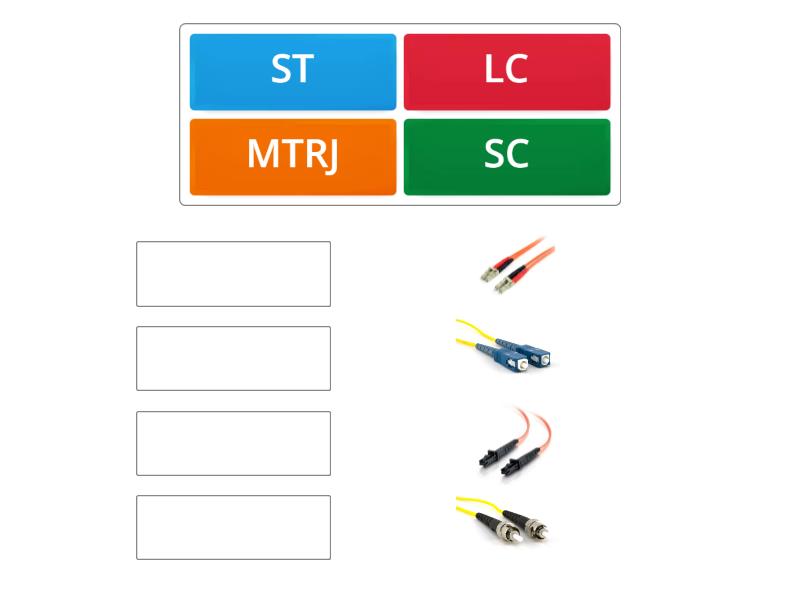 Fiber Connectors - Match up
