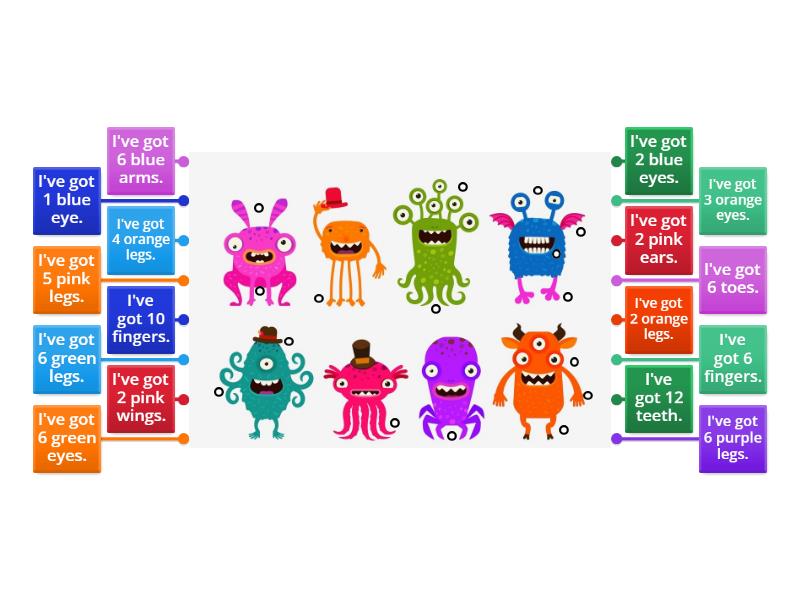 Monsters body parts - Imagem com legenda