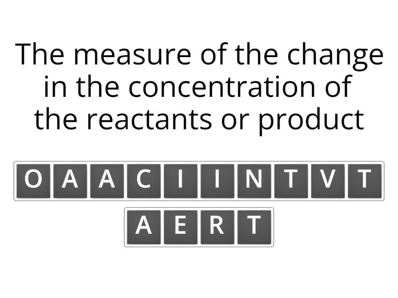 Guess the World - Anagrama