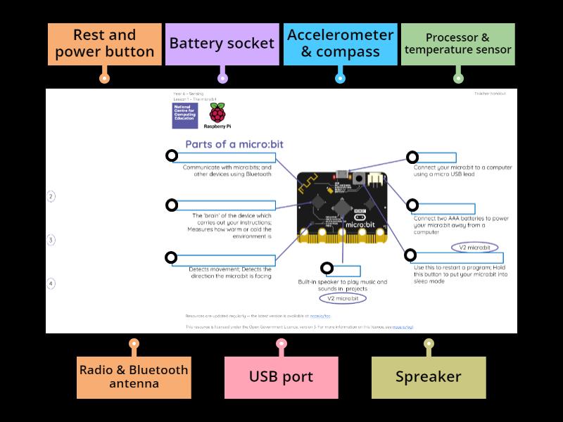Micro:bit Back V2 - Labelled diagram