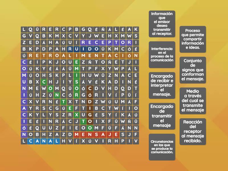 Proceso comunicativo - Sopa de letras