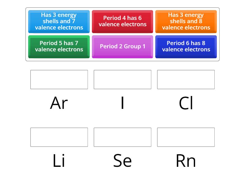 Use the periodic table to match the period and group to the element ...