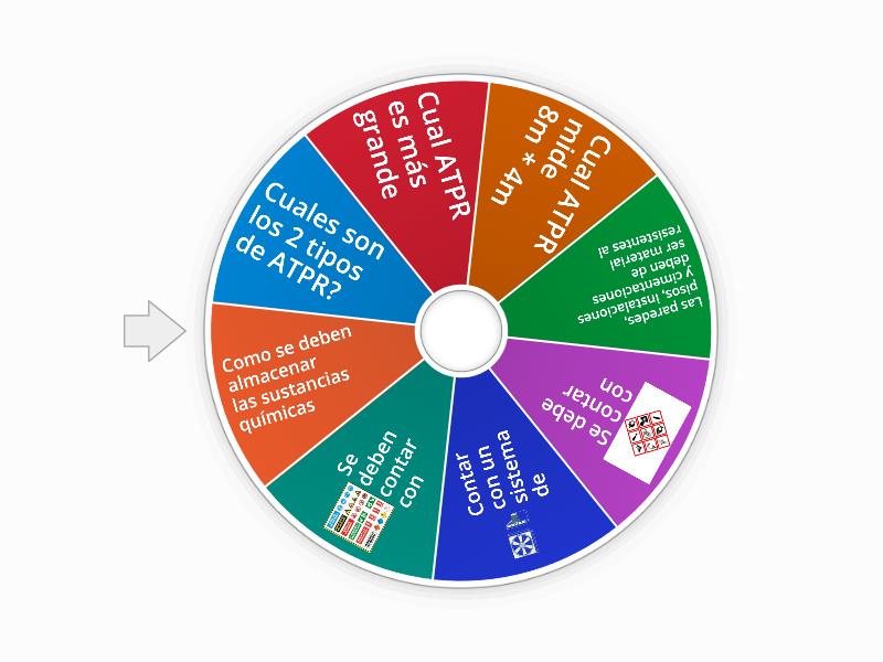 Almacen Temporal de Residuos Peligrosos - Spin the wheel