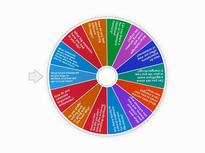 Milestones Questions - Spin the wheel