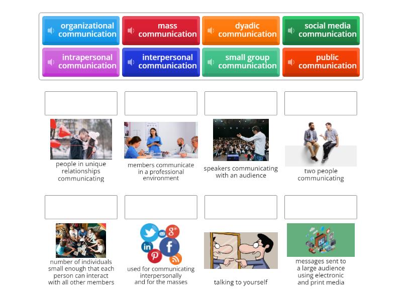 Types of Communication - Match up