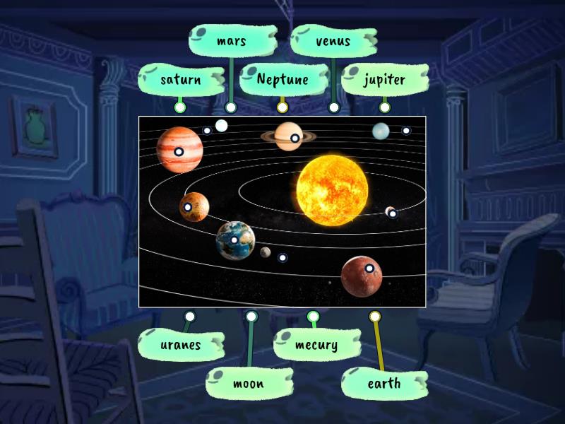 solar system - Labelled diagram