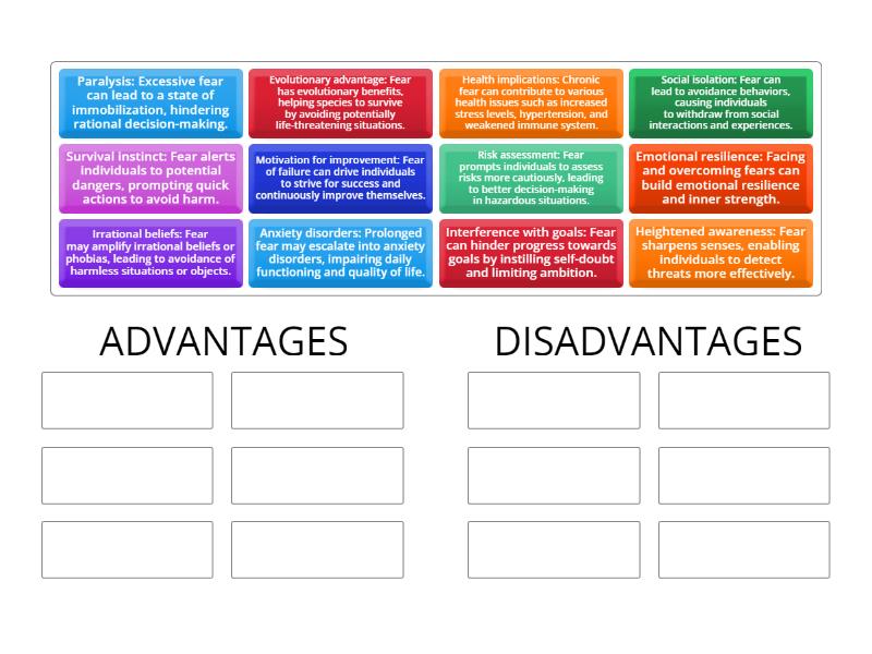 ADVANTAGES and DISADVANTAGES of FEAR - Ordenar por grupo