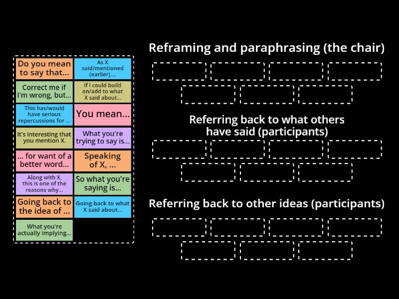 Roadmap C1 6D UsPh - Group sort