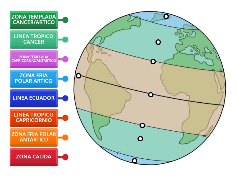 ZONAS CLIMATICAS - Labelled diagram