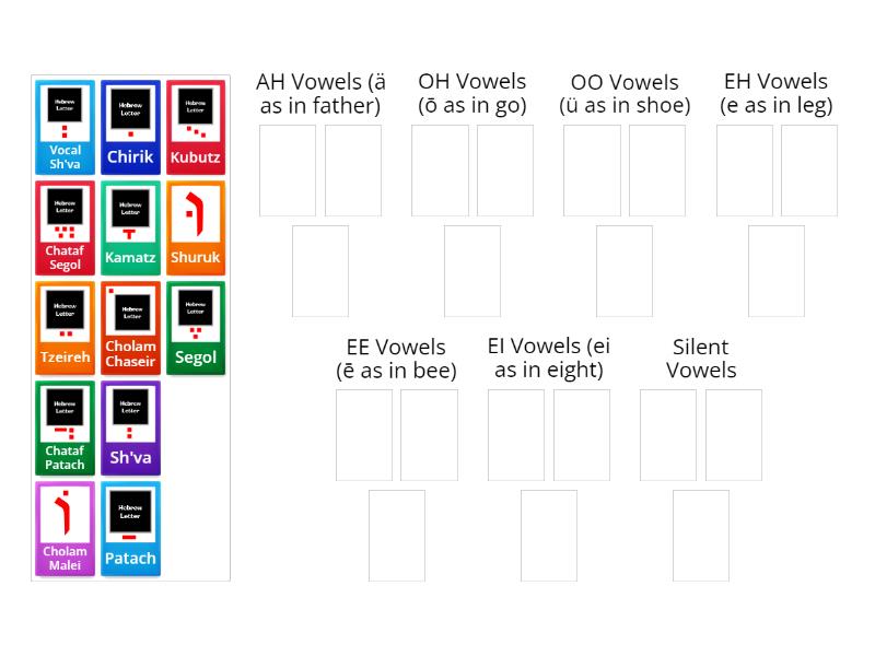 Hebrew Vowels By Sound - فرز المجموعات
