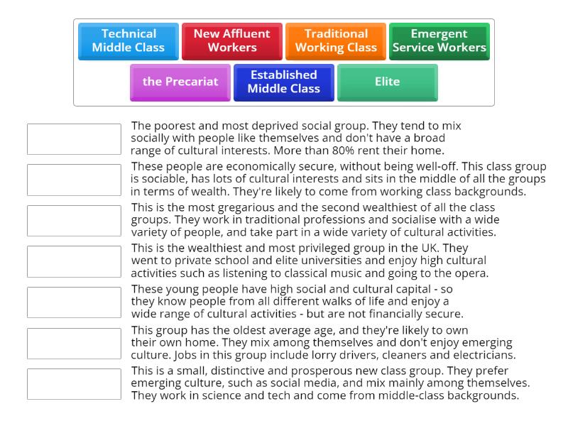 The seven social classes - Une las parejas