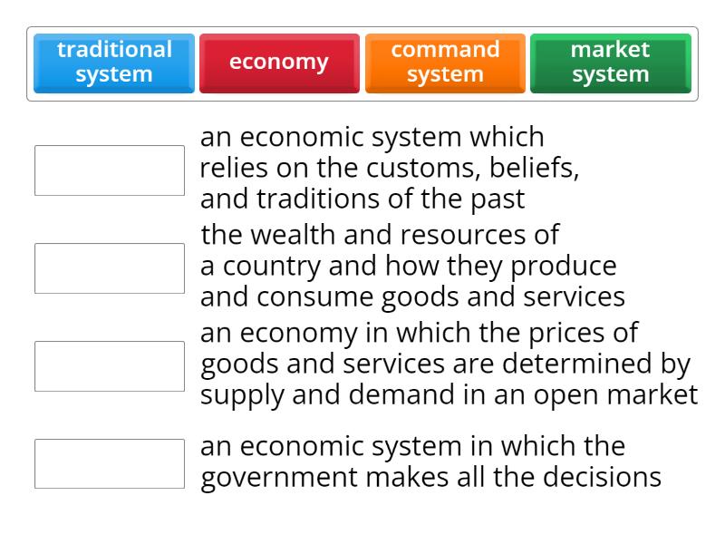 Economic Systems - Match up