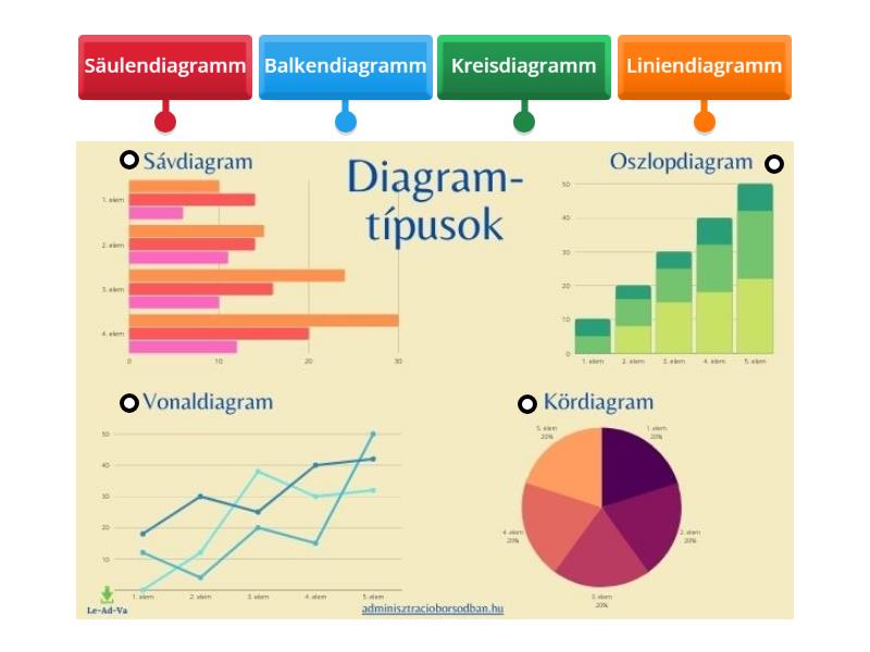 Diagrammarten - Labelled diagram