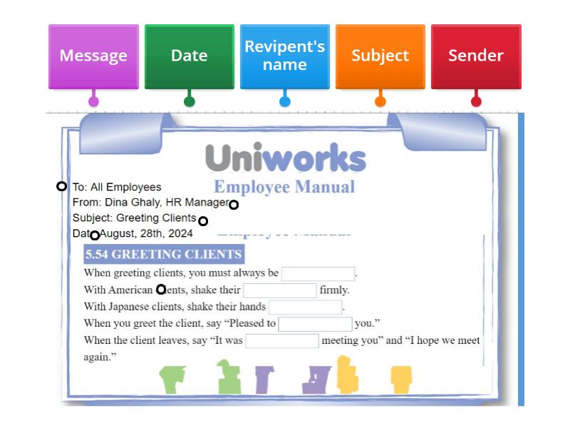Memo Elements - Labelled diagram