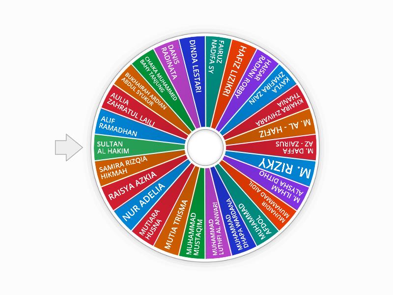 Daftar Nama Kelas 6 B - Random wheel
