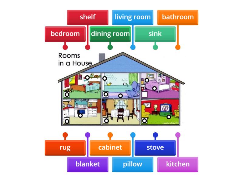 THINGS IN THE HOUSE - Labelled diagram
